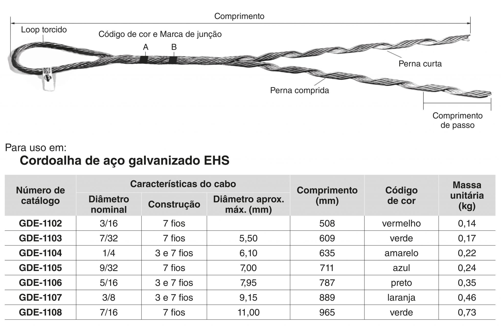 Alça Preformada para Cabo de Aço - Eletromarcos - Materiais Elétricos